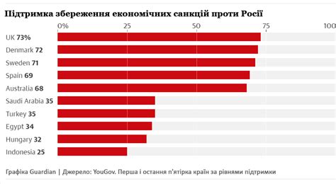 Що світ думає про війну Росії в Україні Збруч