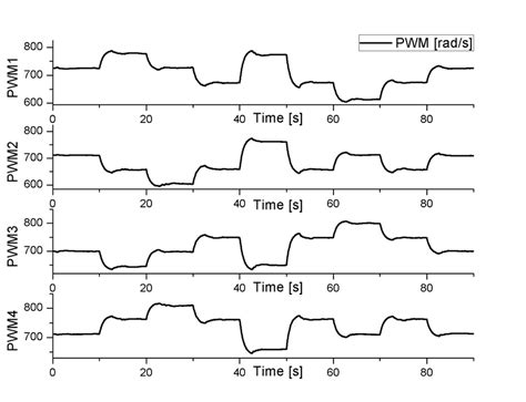 27 Controlled Input For Step Response Ekf Fuzzy Pid Download