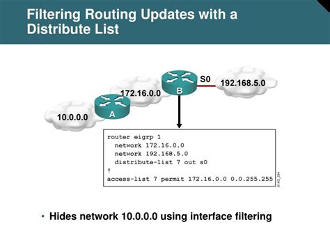 PPT Manipulating Routing Updates PowerPoint Presentation Free Download ID