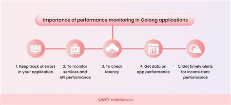 Golang Monitoring A Comprehensive Guide Middleware Observability