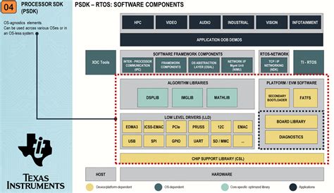 linux am3358 profibus support processors forum processors ti e2e