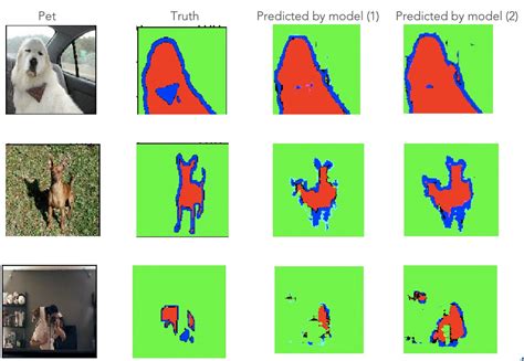 Reproducible Ml With Tensorflow Random Musings Rambling Of A Curious Engineer And Data Scientist