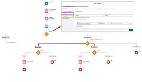 Marcos Salas On Linkedin Sf Marc Salesforce Salesforcecertified Salesforceadmin Flowshomarc…