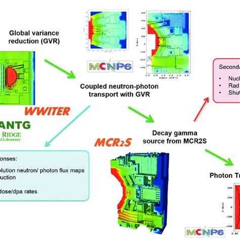 schematic overview of the conventional workflow including computational