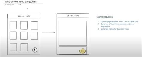Langchain Core Understanding Langchaincoremessages For Message