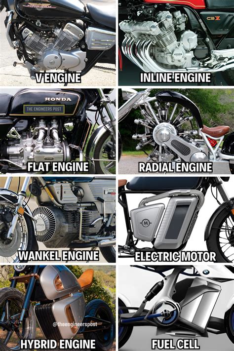 Engineerspost Website 📌 Exploring Different Types Of Motorcycle