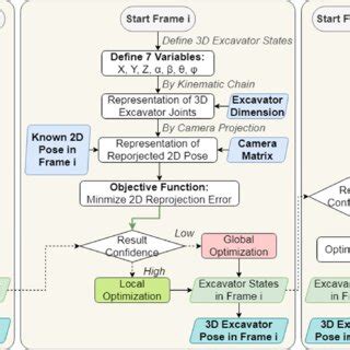 Detailed Pipeline For The Proposed Method Download Scientific Diagram