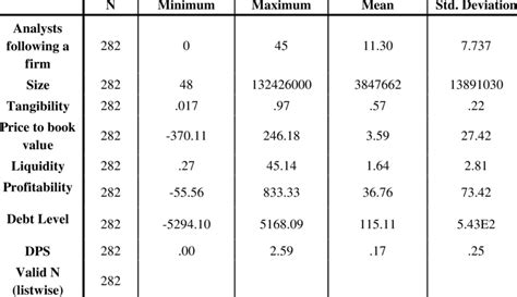 Descriptive Analysis Download Table