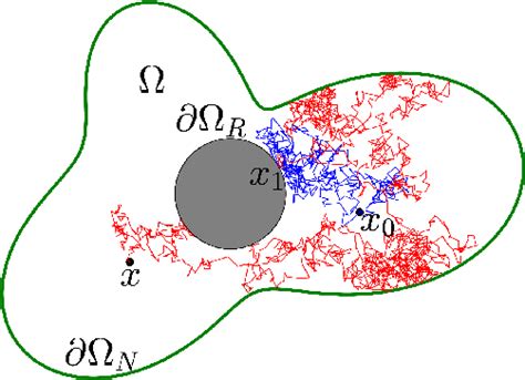 Figure 1 From Diffusion Controlled Reactions With Non Markovian Binding Unbinding Kinetics