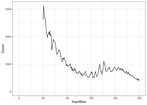 29 Genomic Ranges And Atac Seq The Rbioc Book