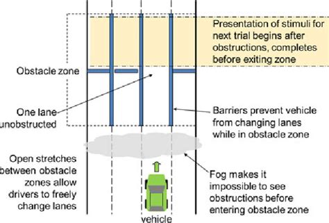 Figure 1 From Investigating Redundant Encoding Methods For Tactile Messaging In Multitask