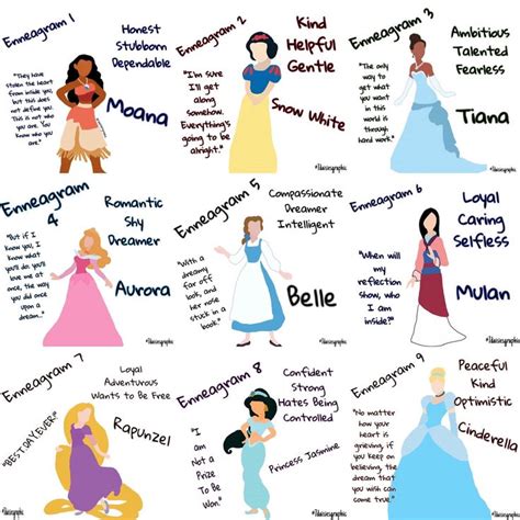 Disney Princess Enneagram In 2024 Enneagram Enneagram Types Enneagram 9