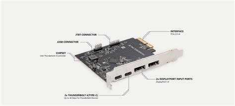 Blazing Fast Speeds And Faster Connectivity