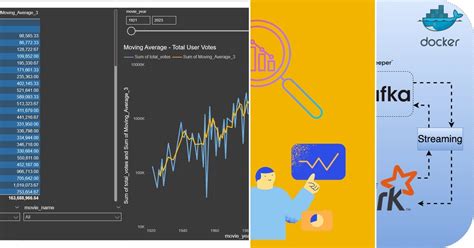 List Data Engineer Projects Curated By Sourav Banerjee Medium