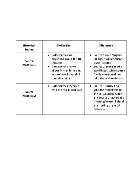 Historical Sources Analysis Pdf