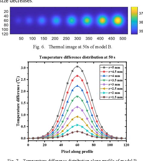Figure 6 From Simulation Based Analysis Of Active Infrared Thermography For Detecting Internal