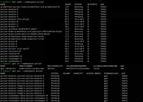 Setting Up Tls On A Kubernetes Loadbalancer With Aws Eks By Shivam