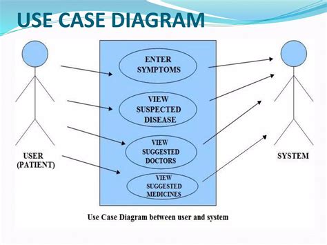 Smart Health Disease Prediction Django Machinelearning Pptx Databases Computer Software And