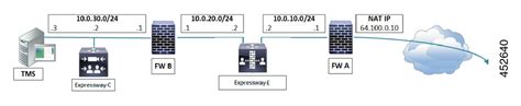 Cisco Expressway E And Expressway C Basic Configuration Deployment Guide X Advanced