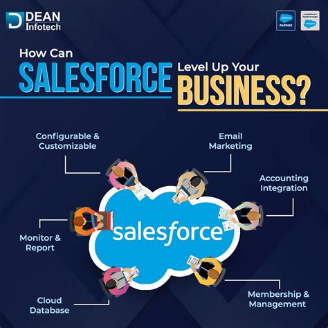 Deaninfotech Salesforce Saleforcesolutions Salesforcedeveloper