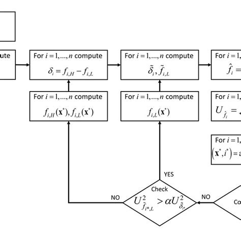 Multi Fidelity Metamodel Adaptive Sampling Procedure Download
