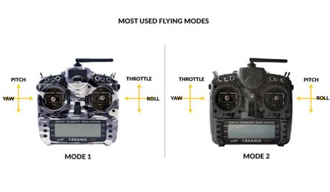 all about a multirotor fpv drone radio transmitter and receiver getfpv