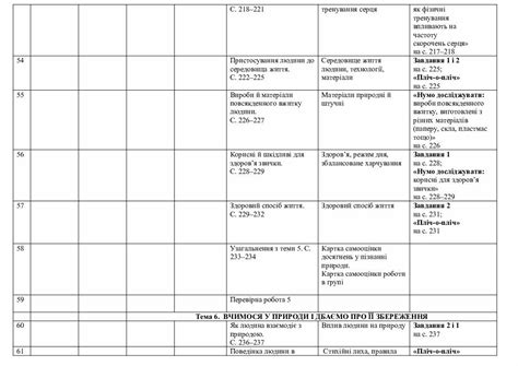 Календарне Коршевнюк 5 клас Пізнаємо природу НУШ Робоча програма Природознавство