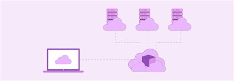 Accelerate Hosting Magento Performance With Amazon Web Services