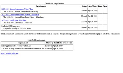 Fafsa Verification Financial Aid