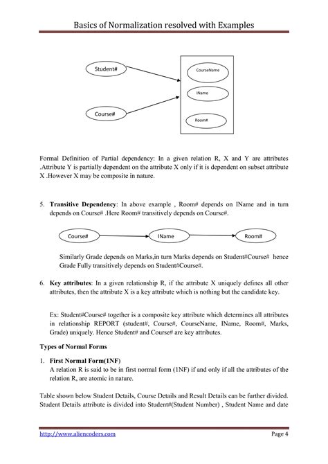 Basics Of Normalization With Examples Pdf Databases Computer