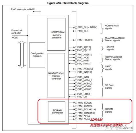 stm32之sdram配置 知乎