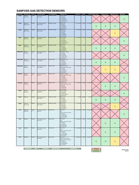 Danfoss Gas Detection Sensors Tem Sts Rev 04 Pdf Sensor Phases Of Matter