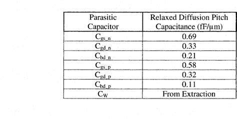 Figure 2 1 From Rf Mixed Signal Design And Layout Synthesis With Object