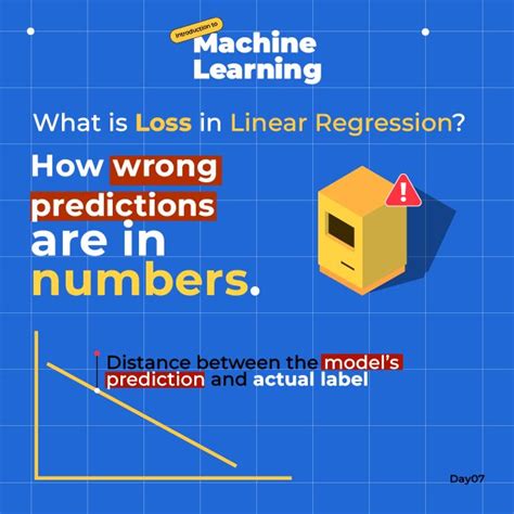 Machinelearning Linearregression Badhan Biswas