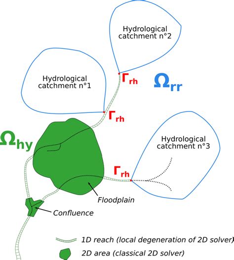 Conceptual Meshing Approach For Integrated Hydraulichydrological And Download Scientific
