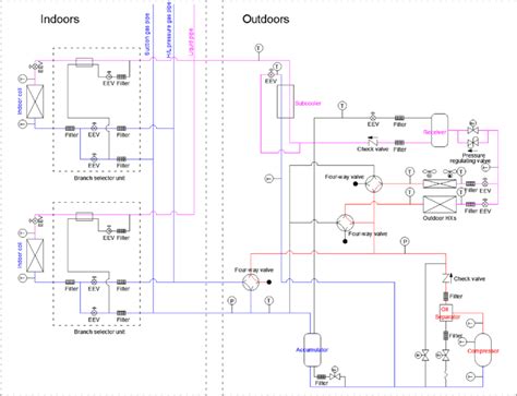 Schematic Diagram Of Vrf System In Cooling Mode Download Scientific Diagram