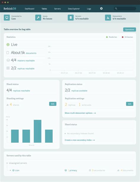RethinkDB The Open Source Database For The Realtime Web Analytics Design Form Design Web