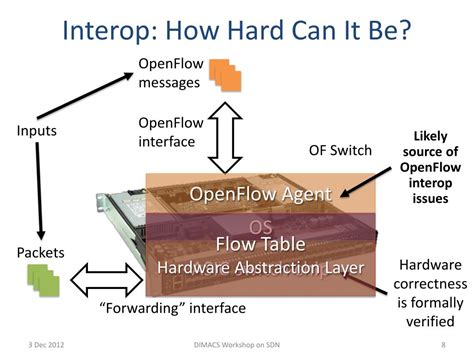 Ppt A Soft Way For Openflow Interoperability Testing Powerpoint