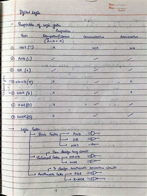 Digital Logic Electronics Pdf