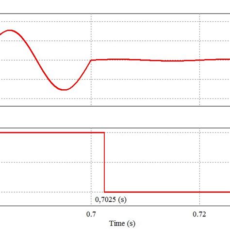 transient of input phase voltage and switching over enable signal