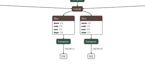 Bug Openvino Adds Wrong Output Name After Conversion From Onnx