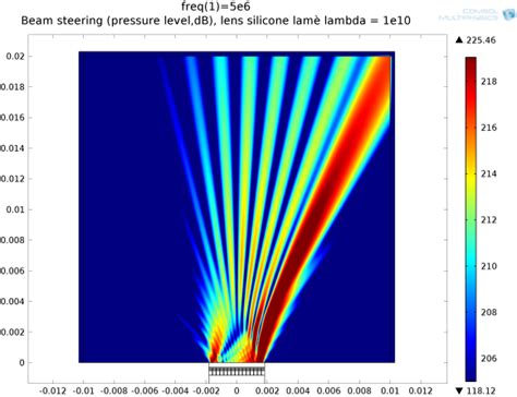 Optimizing Ultrasound Piezo Disk Transducers Sensors Magazine