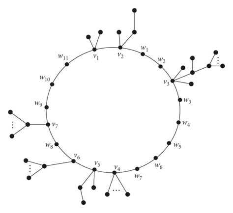 Unicyclic Graph Illustrating Def 1 Download Scientific Diagram