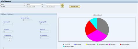 ABAP Program To Create PIE Chart