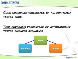 Agile Code Quality Metrics PPTX