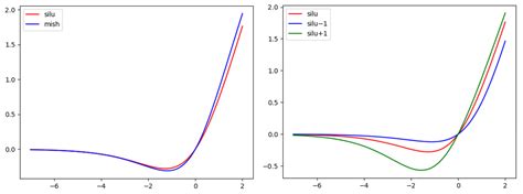Automatic Detection Method For Loess Landslides Based On Gee And An