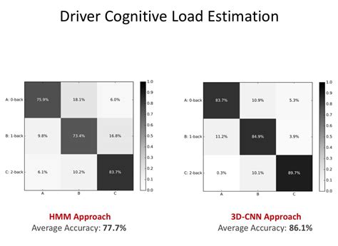 Mit 6 S094 Deep Learning For Self Driving Cars 2018 Lecture 5 Notes Deep Learning For Human