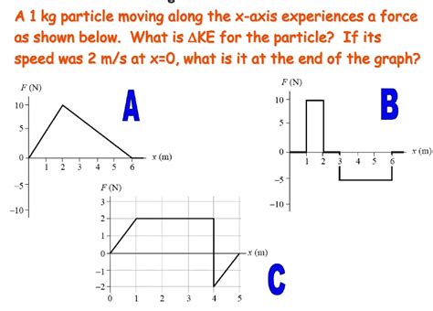 [get answer] 1 kg particle moving along the x axis experiences a force
