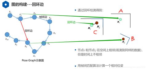 激光slam之图优化理论激光slam图优化 Csdn博客