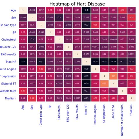 Variable Importance With Xgboost Download Scientific Diagram